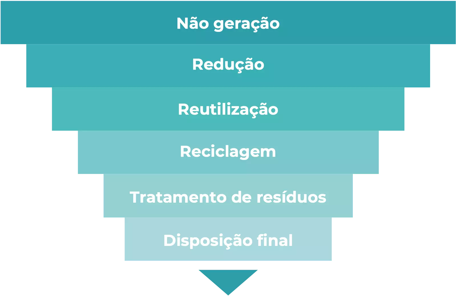 Semana Lixo Zero